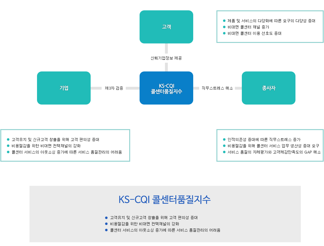 목적 및 기대효과
